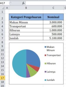 Panduan Lengkap: Cara Membuat Pie Chart di Excel | Depot Excel