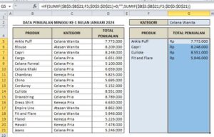 Cara Jitu dan Praktis Mengelompokkan Data Berdasarkan Kriteria di Excel ...