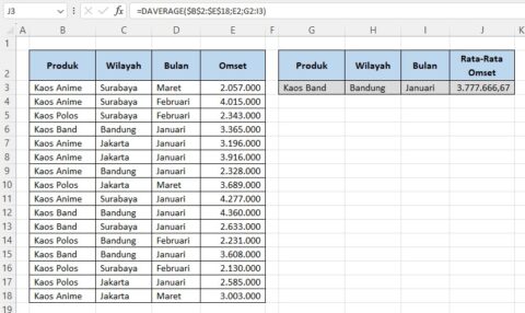 3 Cara Menghitung Rata-Rata Multi Kriteria di Excel dengan Rumus ...