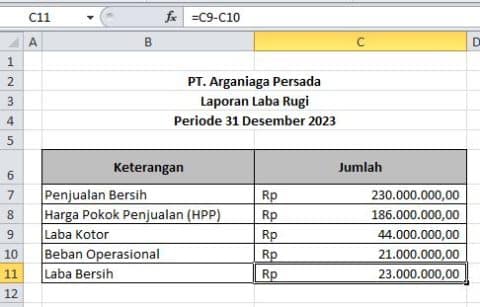 Cara Menghitung HPP, Laba Kotor, dan Laba Bersih dengan Metode Neraca ...