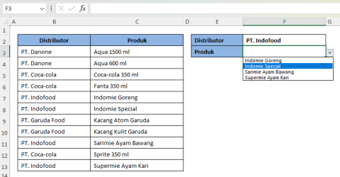 Cara Membuat Dropdown List Dinamis di Excel Berdasarkan Kategori | Depot Excel