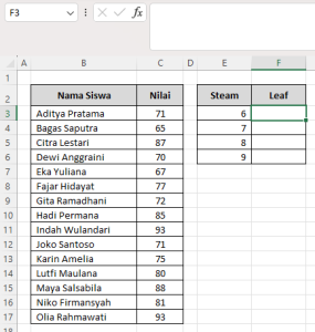 Visualisasi Data Nilai dengan Rumus Stem and Leaf Excel Otomatis | Depot Excel