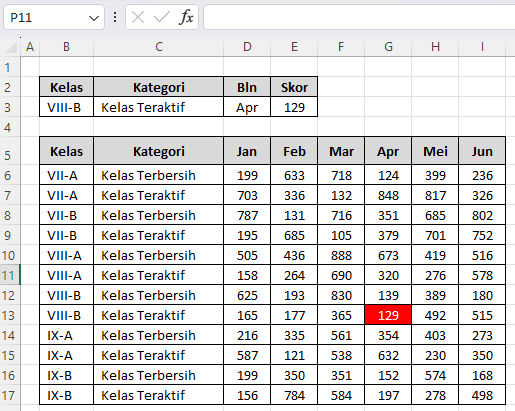 Cara Menandai Data yang Dicari di Excel dengan Conditional Formatting | Depot Excel