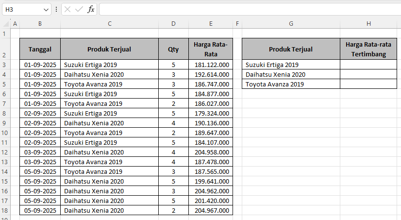Cara Menghitung Rata-Rata Tertimbang di Excel dengan SUMPRODUCT | Depot ...