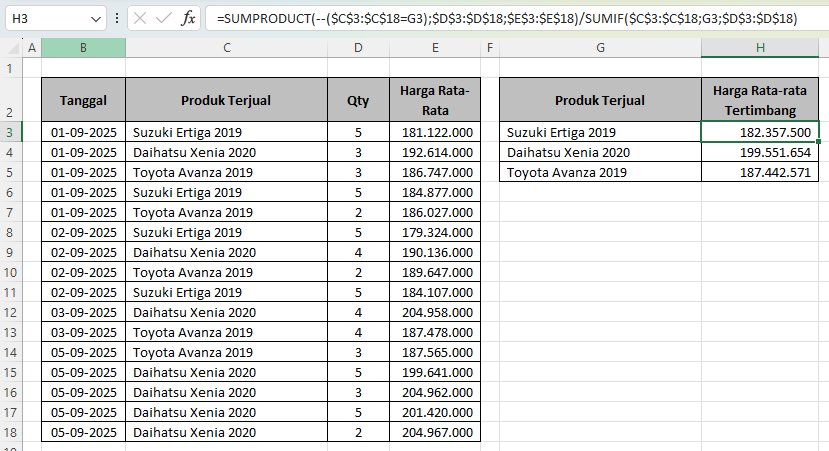 Cara Menghitung Rata-Rata Tertimbang di Excel dengan SUMPRODUCT | Depot ...