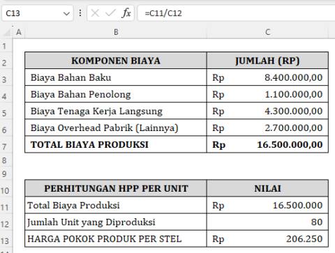 Panduan Cara Menghitung HPP Usaha di Excel Lengkap dengan Contohnya ...