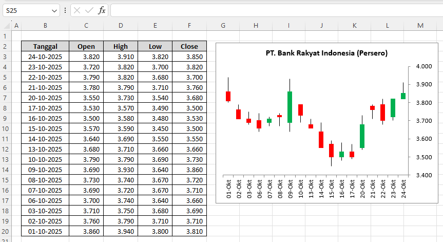 2 Cara Membuat Diagram Candlestick di Excel seperti di Aplikasi Saham | Depot Excel