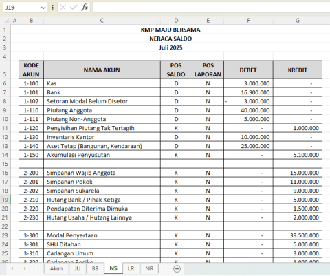 Cara Membuat Neraca Saldo di Excel dengan Rumus: Panduan Lengkap ...