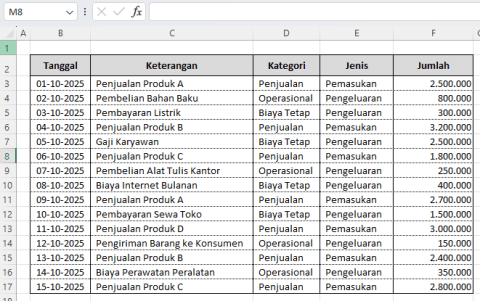 Cara Membuat Laporan Keuangan Bisnis di Excel dengan Rumus Sederhana ...